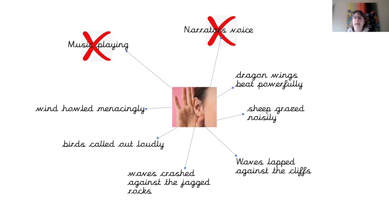 Narrative Writing Year 3 Lesson 3 YouTube narrative-writing-year-3-lesson-3-youtube