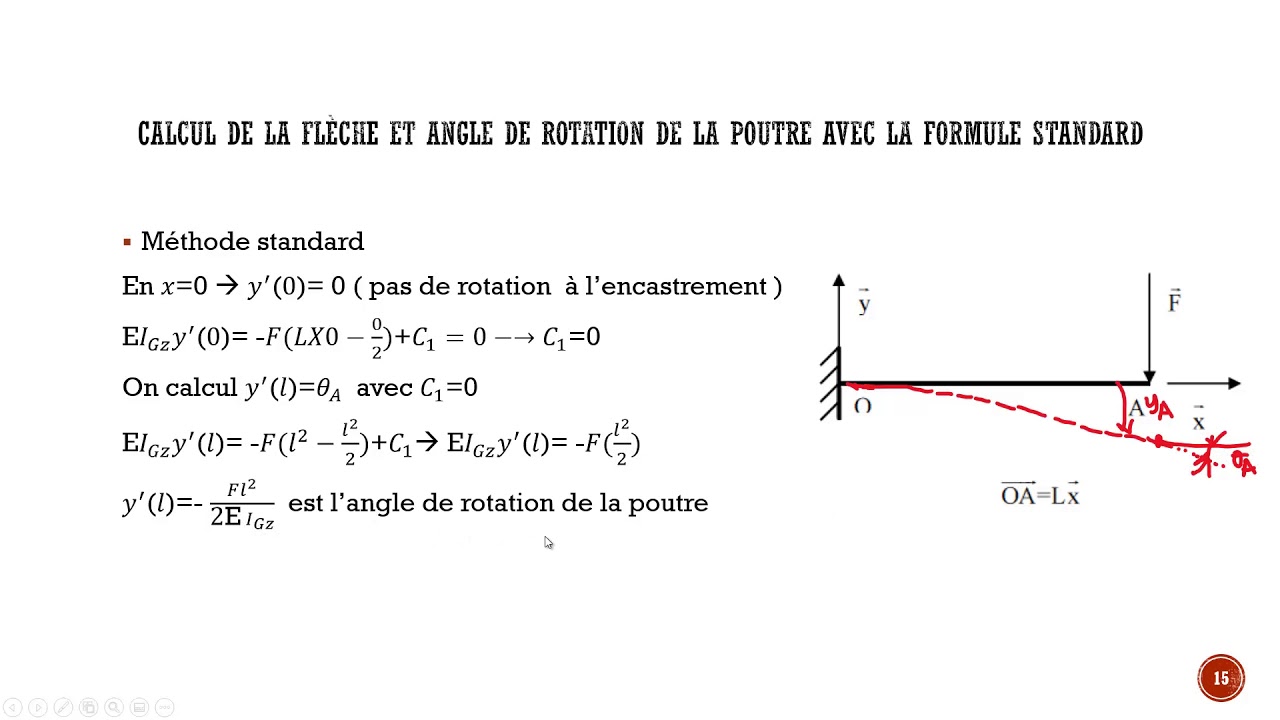 Poutre en flexion avec force verticale : fléche et angle de flexion ...