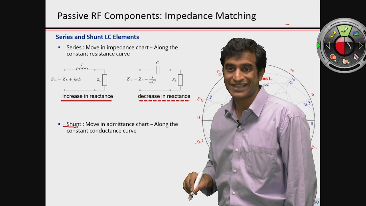 Impedance Matching - Using Smith Chart - YouTube