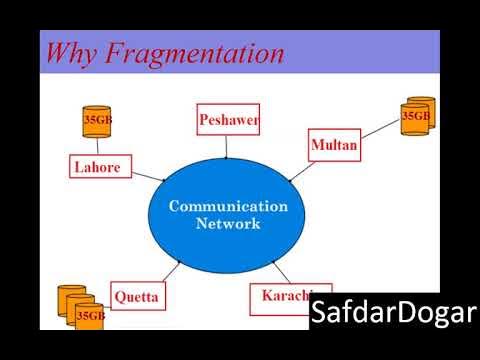Why We use Fragmentation in Distributed Database System Lecture 15 ...