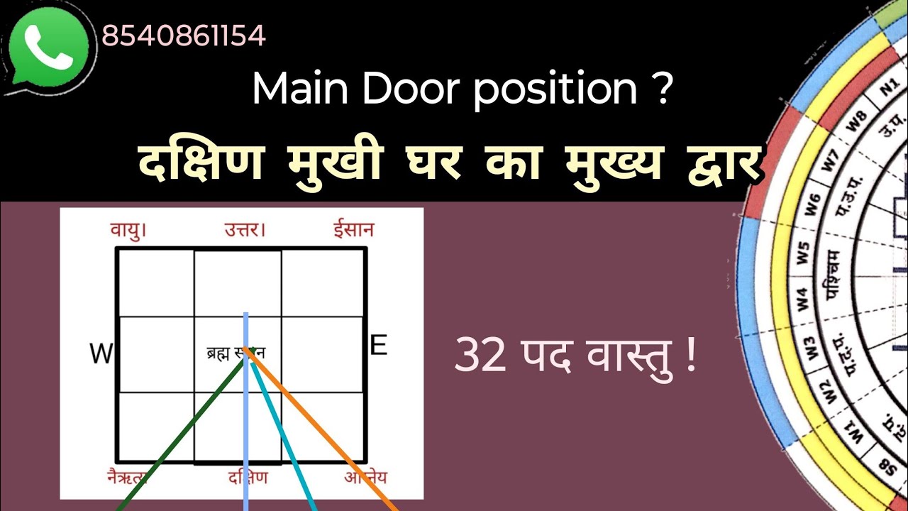 दक्षिण दिशा में मुख्य द्वार कहां बनाएं ? South face home Door position ...