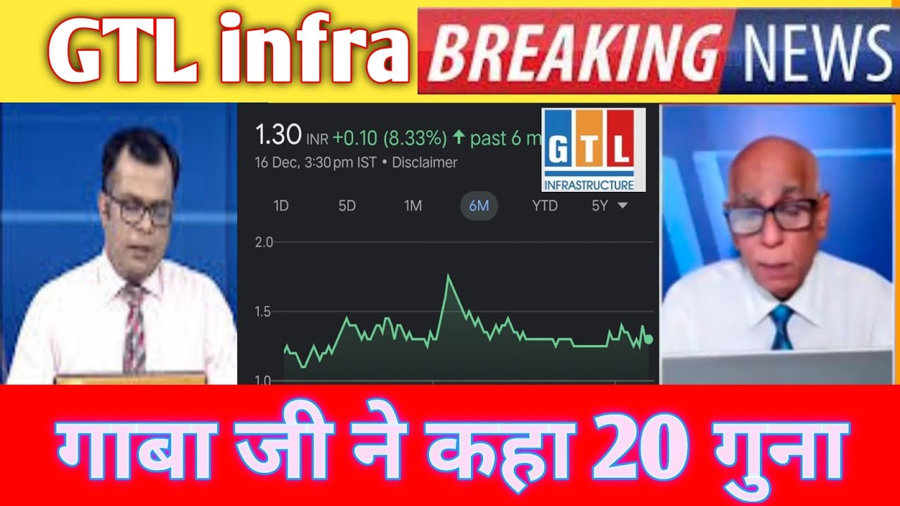 GTL Infra share news today Analysis। GTL Infra। Stock analysis। Share ...