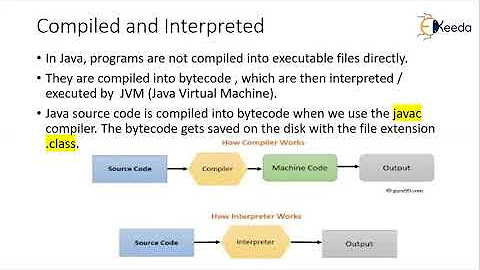 Core Java - YouTube