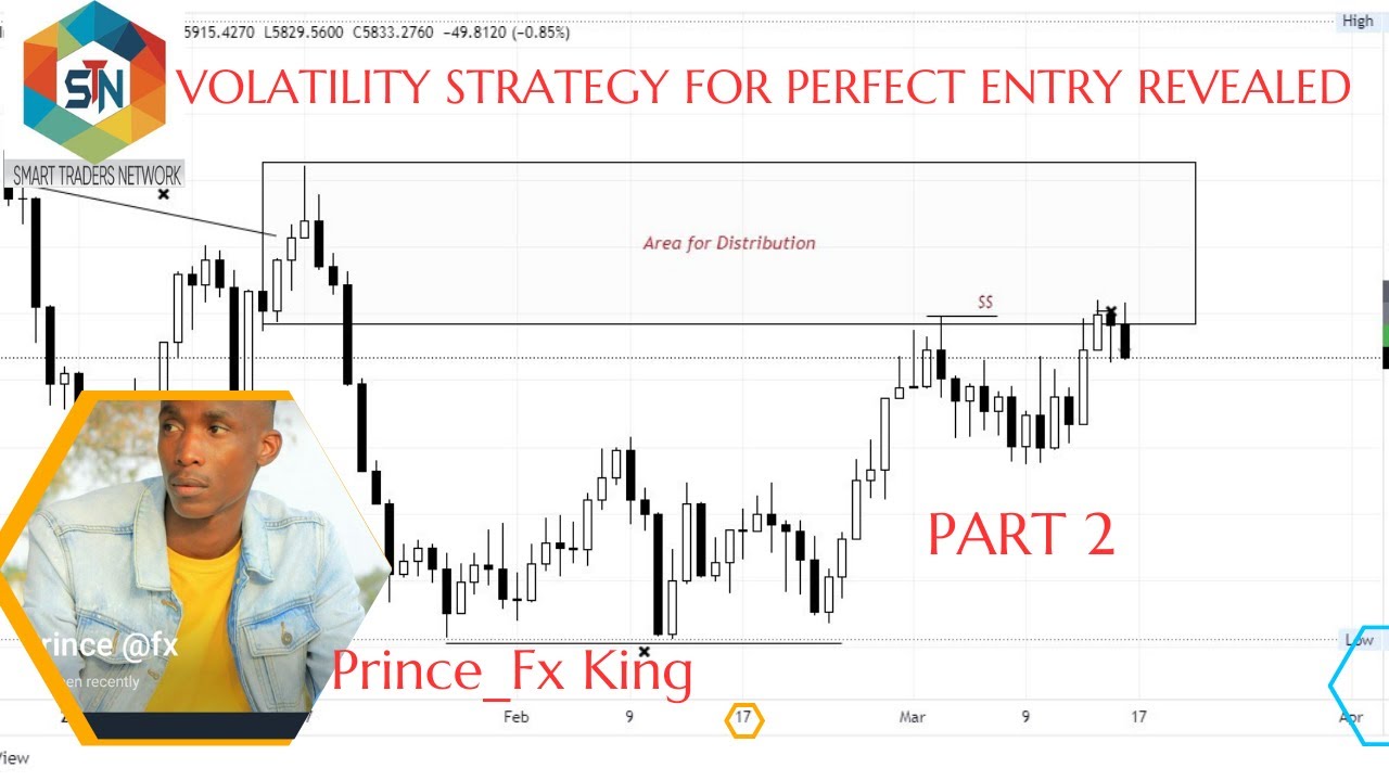 VOLATILITY STRATEGY FOR PERFECT ENTRIES with Prince Fx King, Synthetic ...