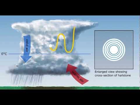 Hail Animation - YouTube