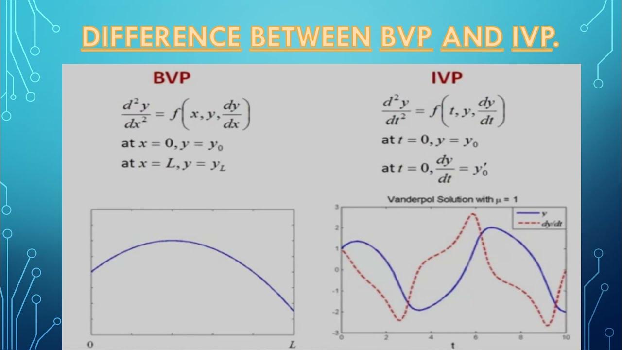 PPT On Ordinary Differential Equation OD Boundary Value Problems How To Make Ppt On Ph d ppt-on-ordinary-differential-equation-od-boundary-value-problems-how-to-make-ppt-on-ph-d