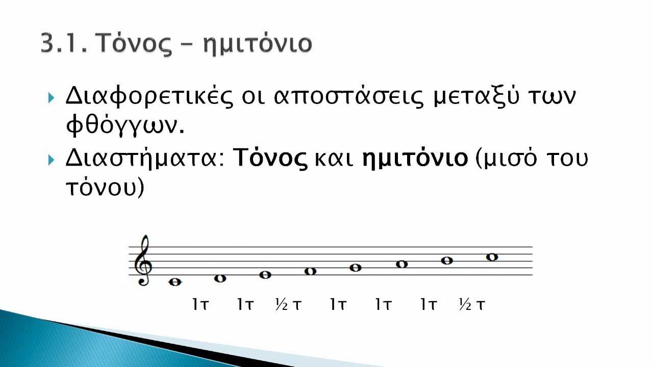 Tutorial: Music notation basics - YouTube