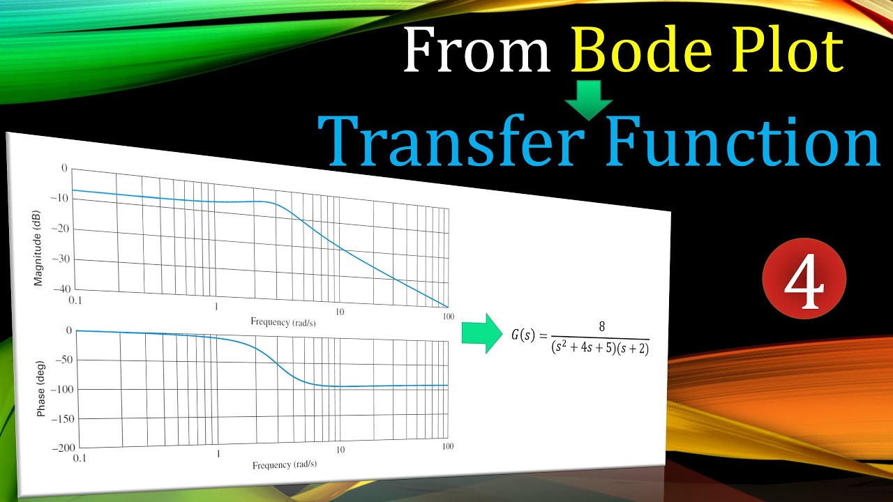 Deriving the Transfer Function from Bode Plot ⭐ Pure Integrator Pole 💡 Example 4 - YouTube