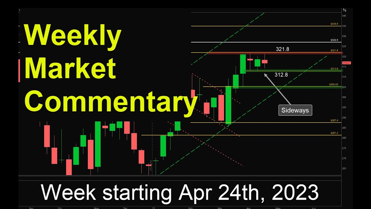 Weekly Market Commentary | Week starting Apr 24th, 2023 | iTradePrices ...