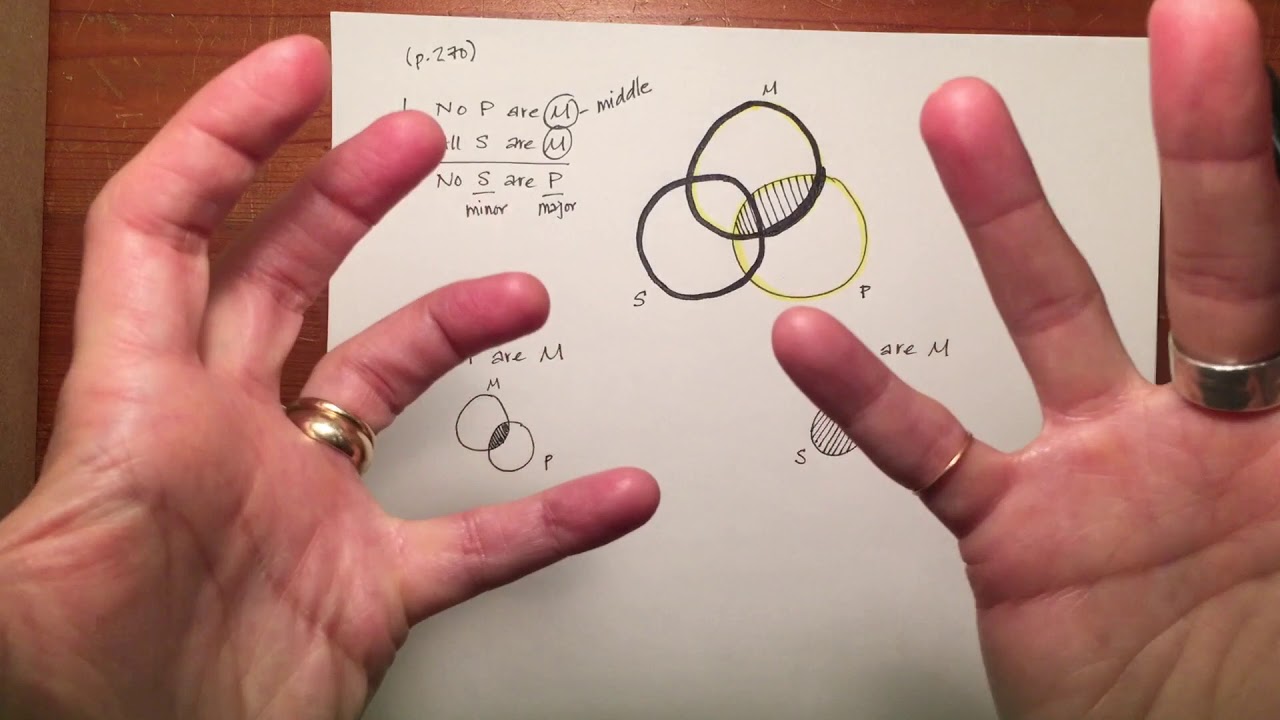 Venn Diagrams & Validity (II) - YouTube