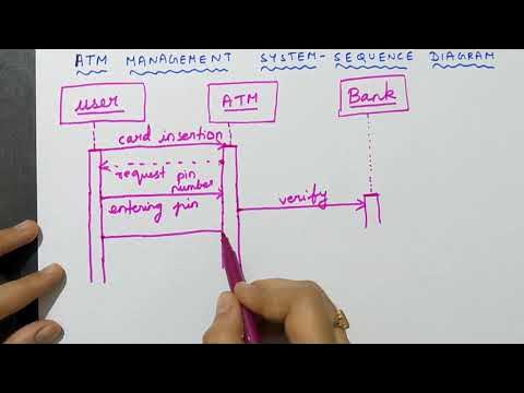 How to draw sequence diagram for ATM management system? - YouTube