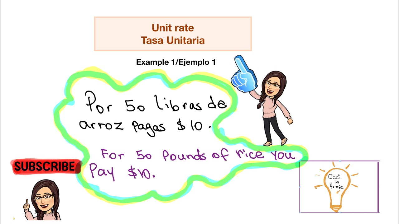 How To Find The Unit Rate Como Encontrar La Tasa Unitaria Example how-to-find-the-unit-rate-como-encontrar-la-tasa-unitaria-example