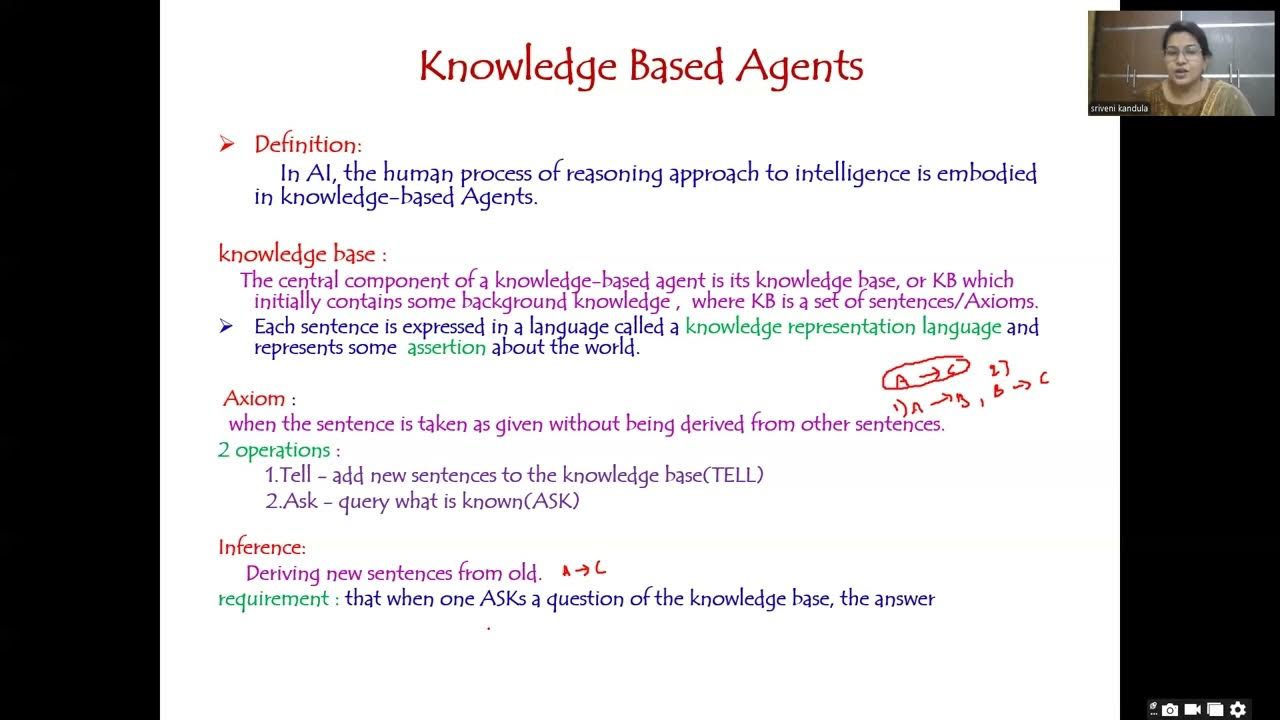 Knowledge-Based Agents | AI | Propositional Logic - YouTube