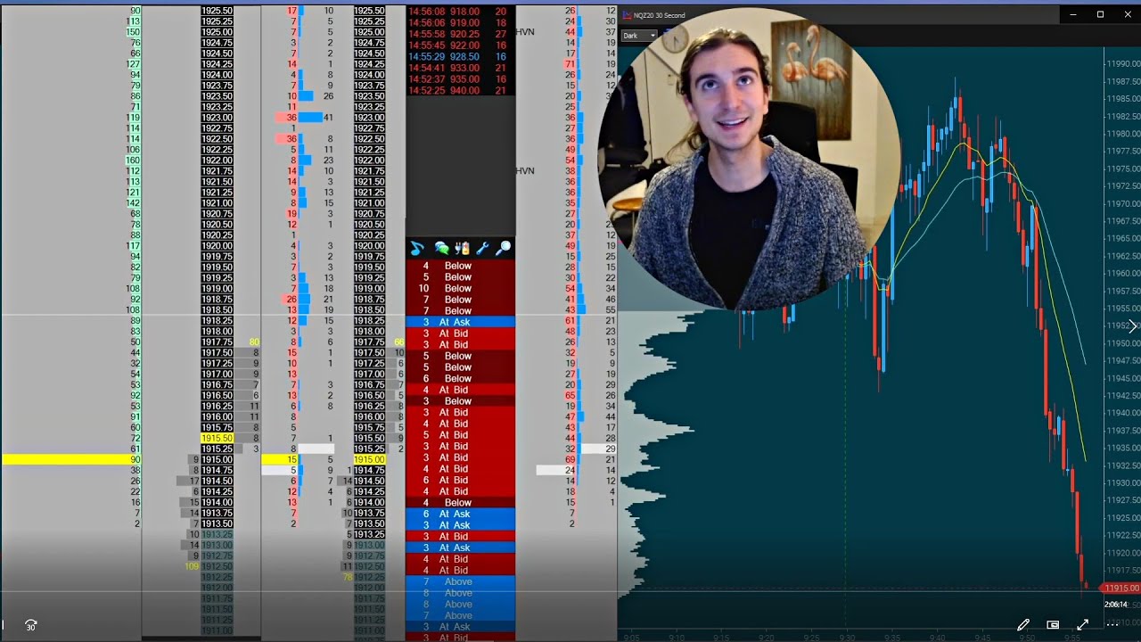Some trade examples $NQ (Nov 16-18, 2020) - YouTube