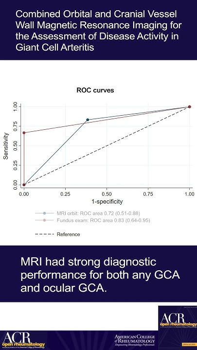 Orbital and Cranial Vessel Wall MRI for Assessment of Disease Activity ...