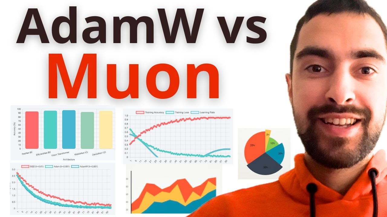 Muon vs AdamW - Why Muon Is Better Optimizer (for LLMs) - YouTube
