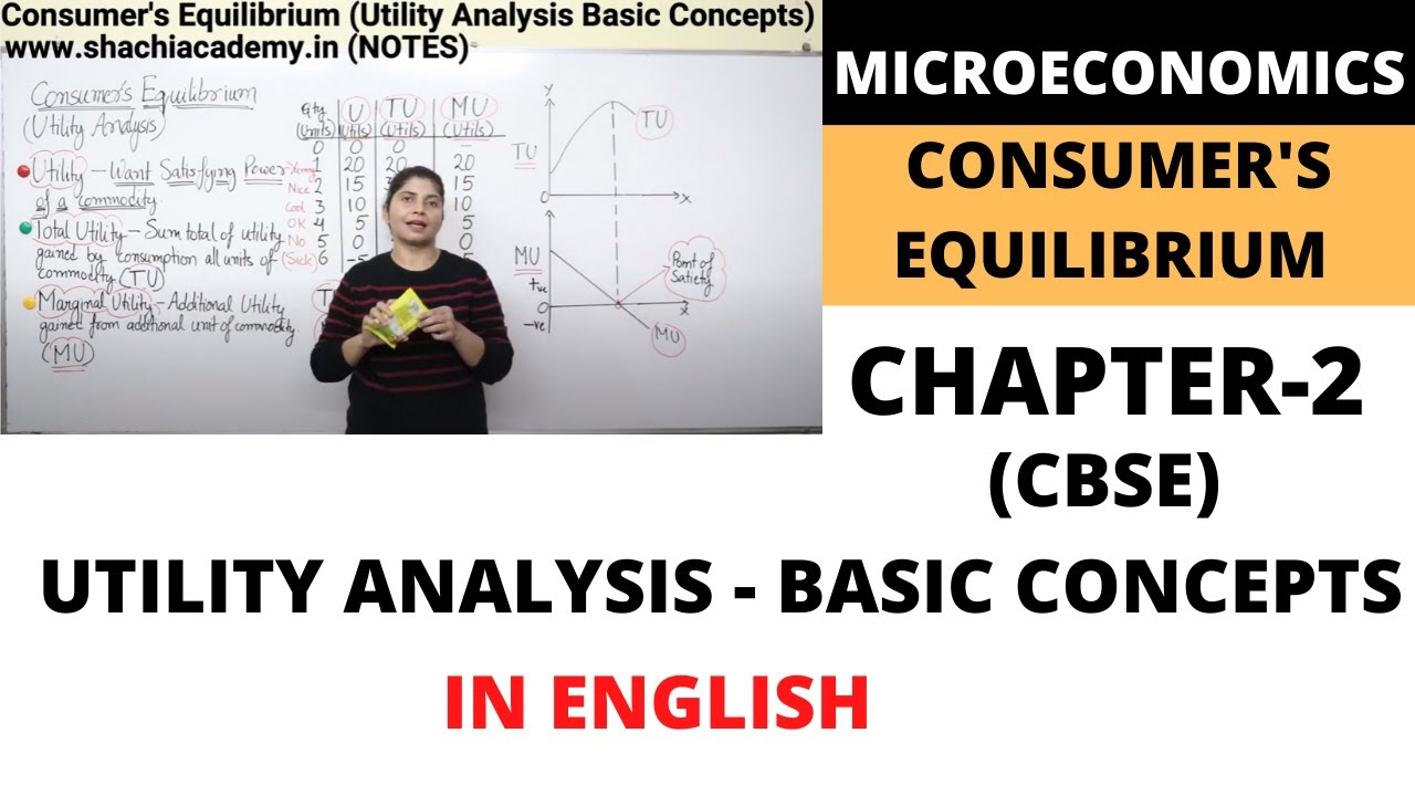 Consumer's equilibrium, Basic concepts of consumer's equilibrium ...