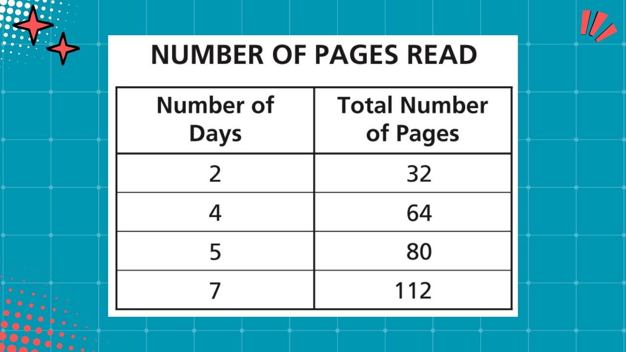 How many pages does Megan read in 1 day? - YouTube