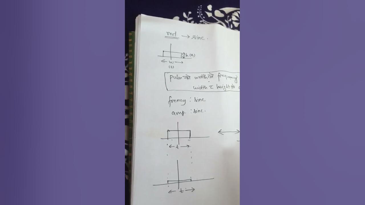 rectangular-to-sinc-conversion-intuition-youtube
