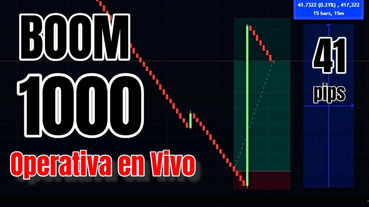 Como OPERAR INDICES SINTETICOS en DERIV Boom 1000 Estrategia de Trading ...