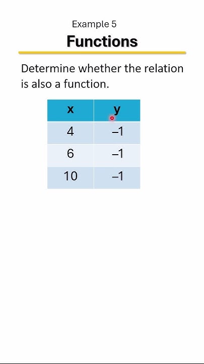 Determine Whether a Relation is a Function🔄📈 | Algebra Basics Made Easy ...