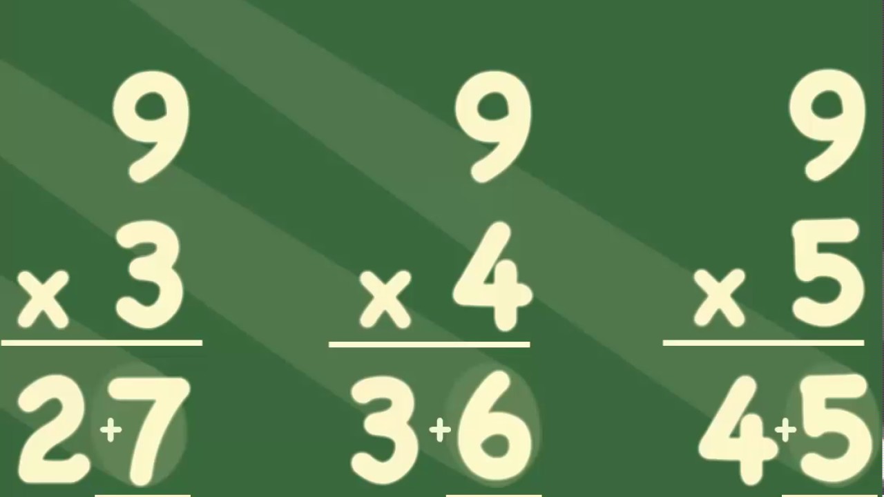 Video 9 Nine s Facts In Multiplication YouTube video-9-nine-s-facts-in-multiplication-youtube