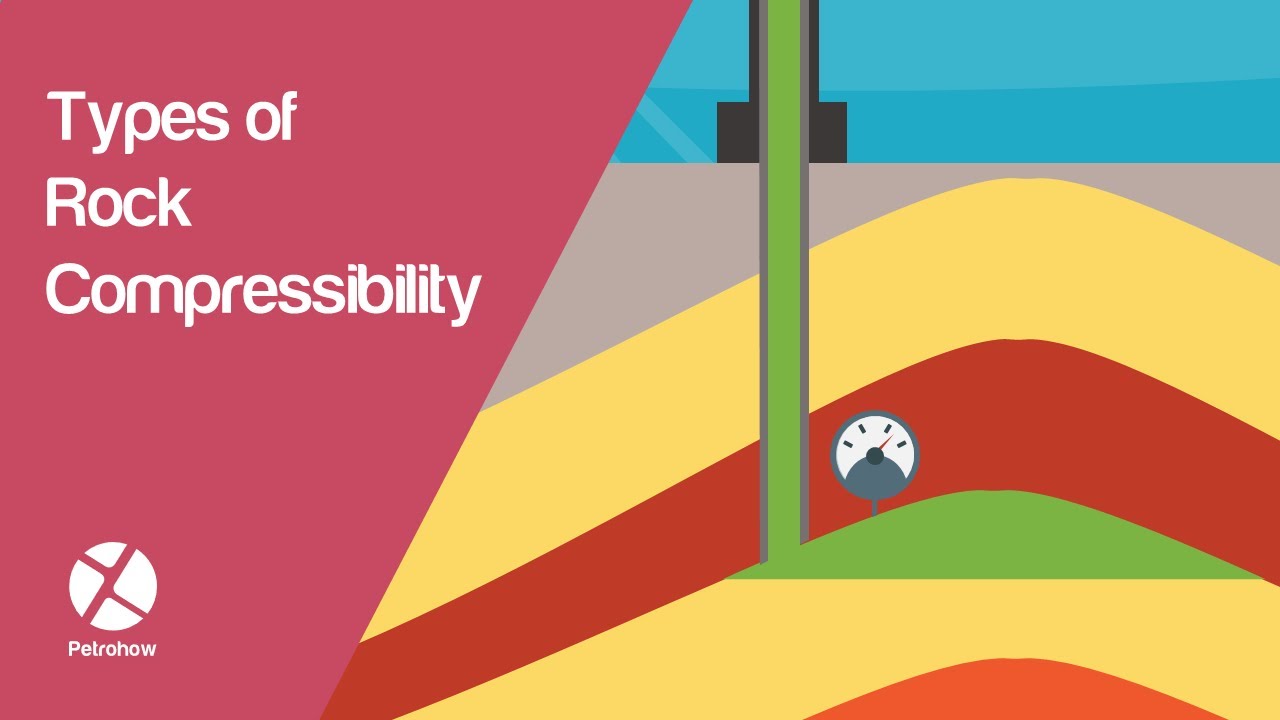 Types of Rock Compressibility - YouTube