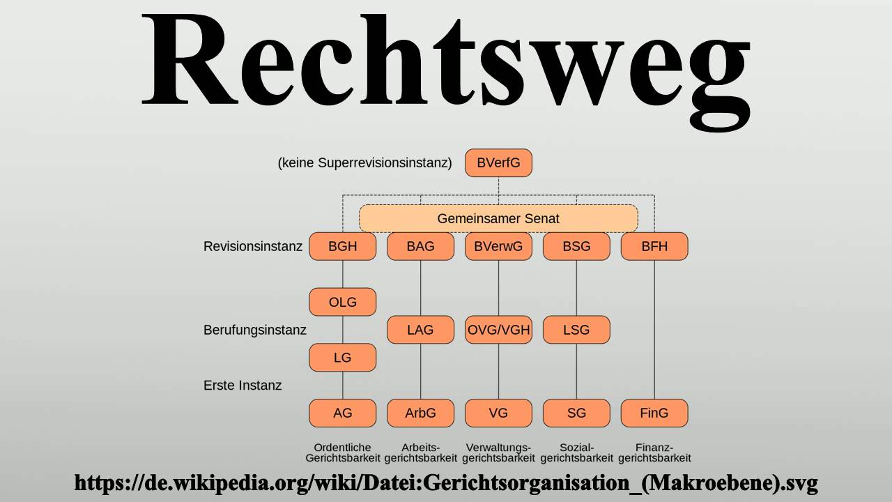 Rechtsweg - YouTube