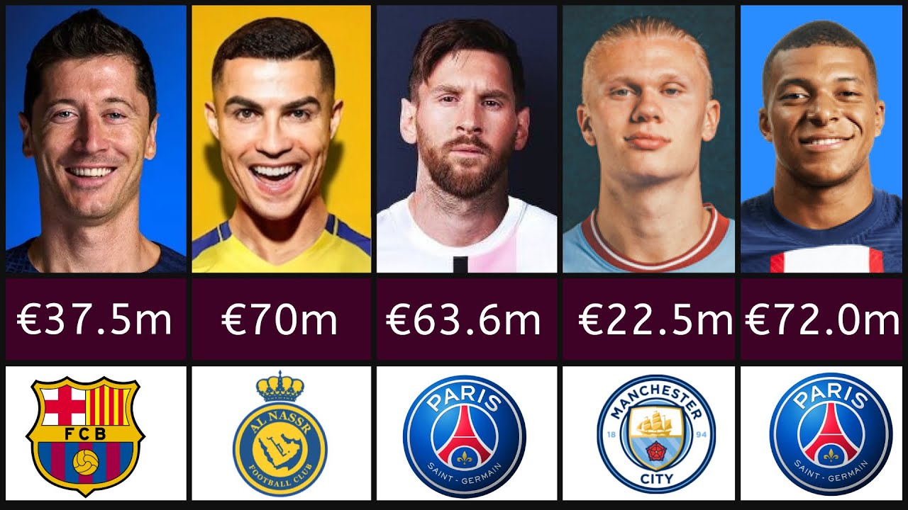 Football Players with the Most Salary in 2023 - YouTube