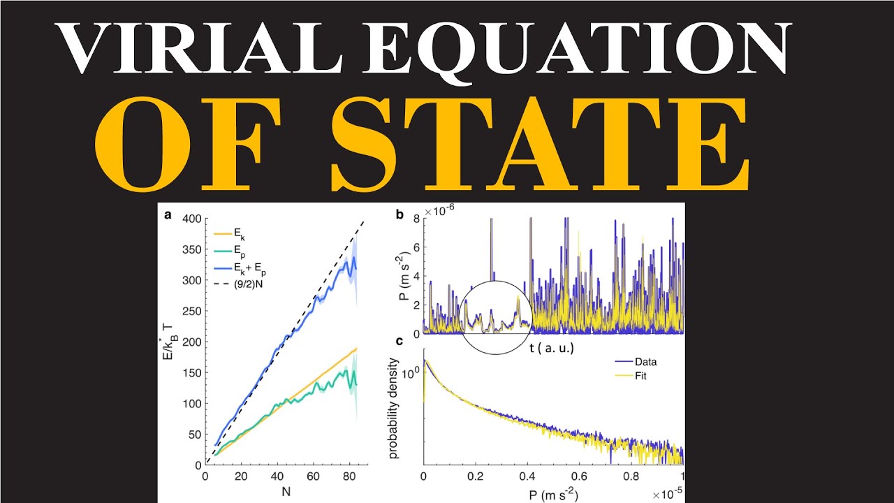 Virial Equation of State (Part 2) | Understanding Real Gases and ...