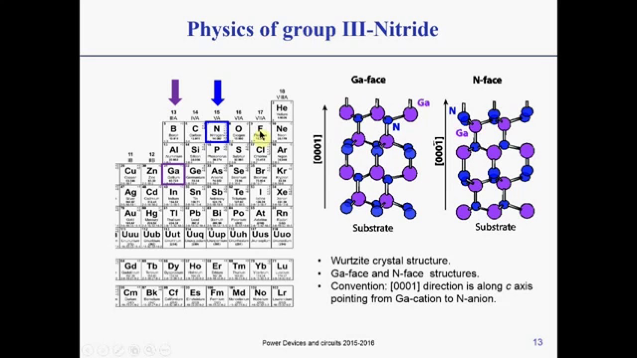 GaN Power devices - Physics of GaN devices - YouTube