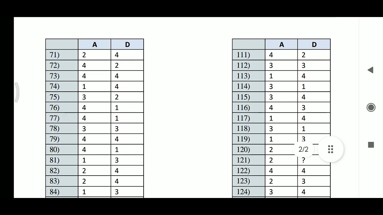 today25/2/2024 apps group 2 prilem key relesed paper A , D - YouTube