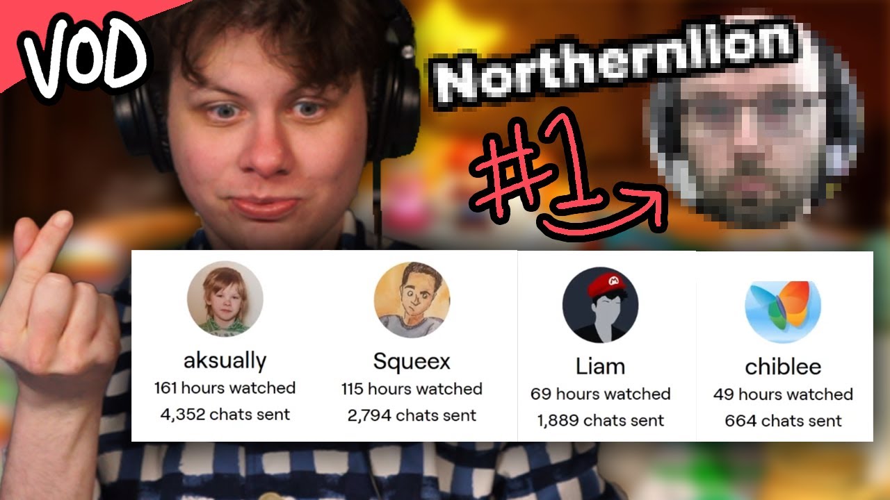 My twitch wrapped was INSANE. and it's my birthday - YouTube
