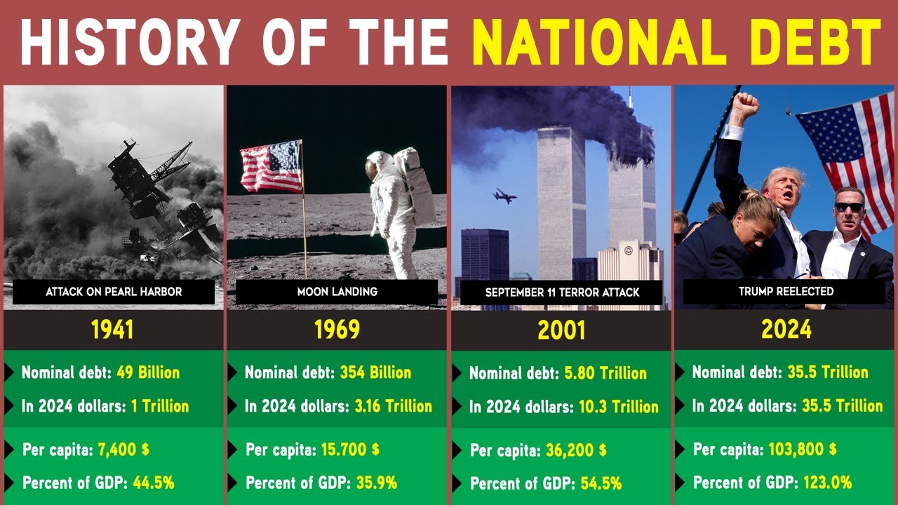 History of the US National Debt - 1939 to 2024 - YouTube