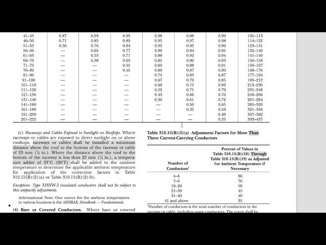 Ampacity Table Canada | Cabinets Matttroy