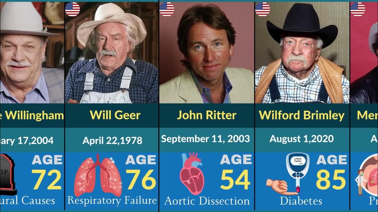 The Waltons series actors who died - YouTube