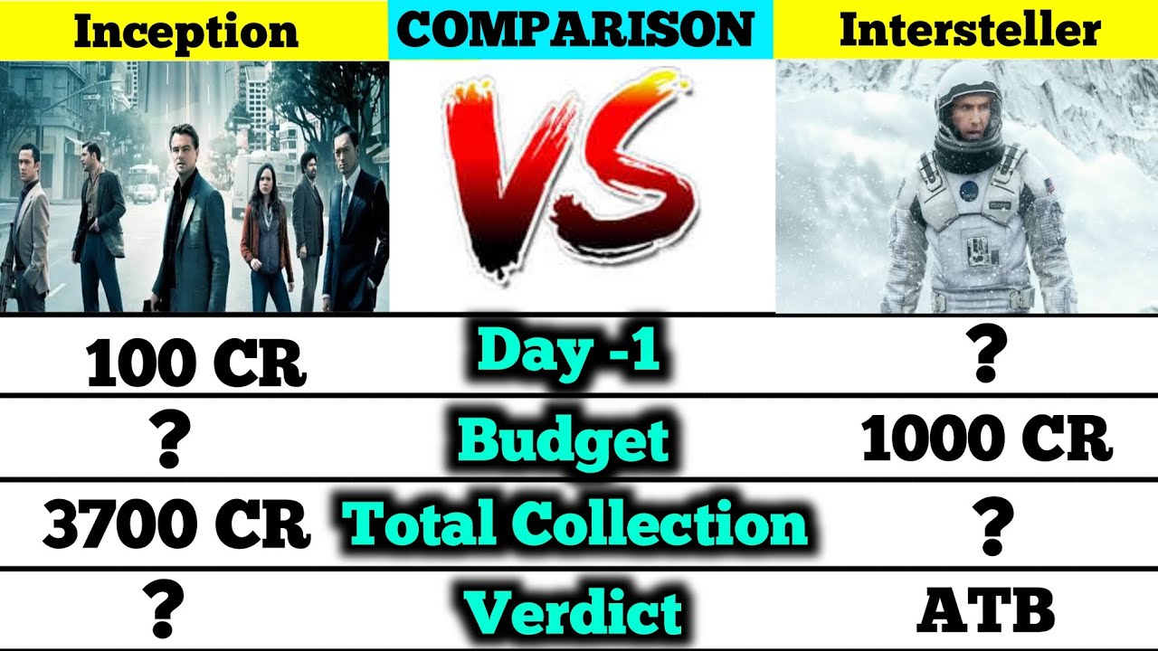 Hollywood movies Inception movie vs Intersteller movie box office ...
