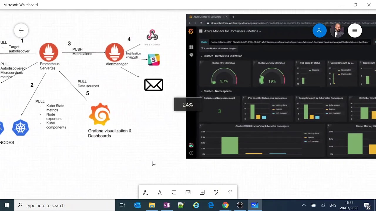 AKS Components and provisioning an AKS cluster in Azure via Portal ...