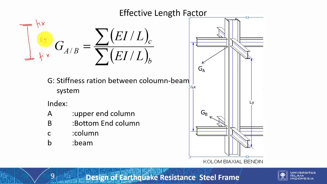 2b Effective Length Factor - YouTube