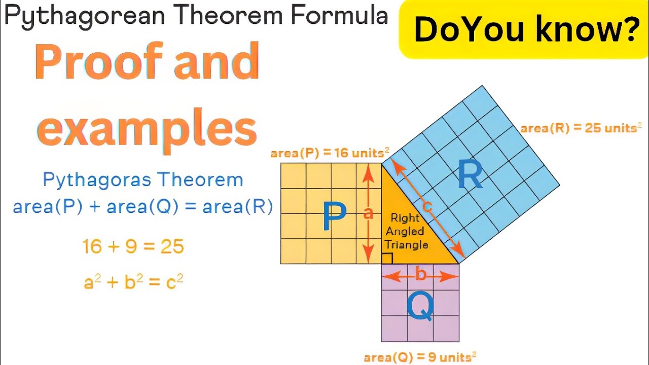 Do you know the uses of a theorem? Part - 1 pythagoras theorem - YouTube
