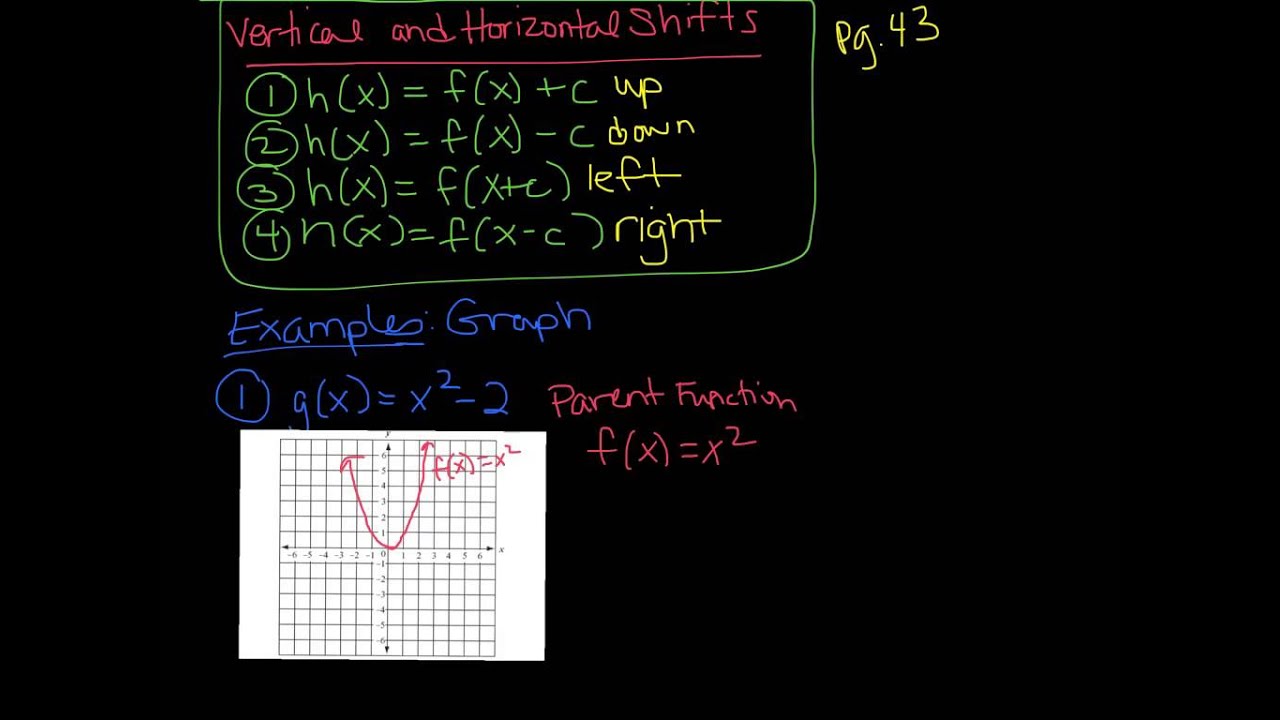 Pre-Calc1.4 Transformations of Graphs Part 1 - YouTube