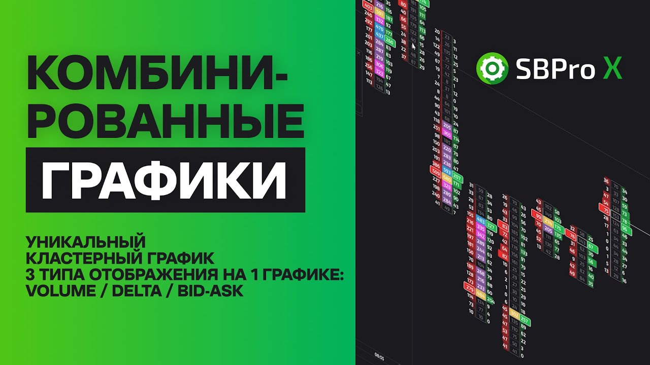 Комбинированные графики в SBProX. Volume, Delta, Bid-Ask на 1 графике ...
