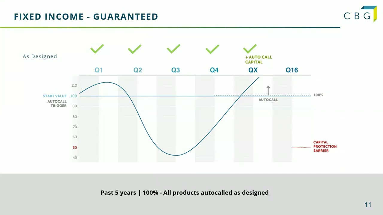 BBVA E-Commerce Fixed Income Autocall Express Info Session - YouTube