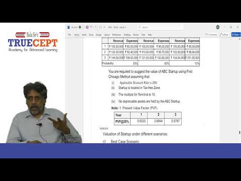 CA - Final - AFM - Business (Startup) Valuation - First Chicago Method ...
