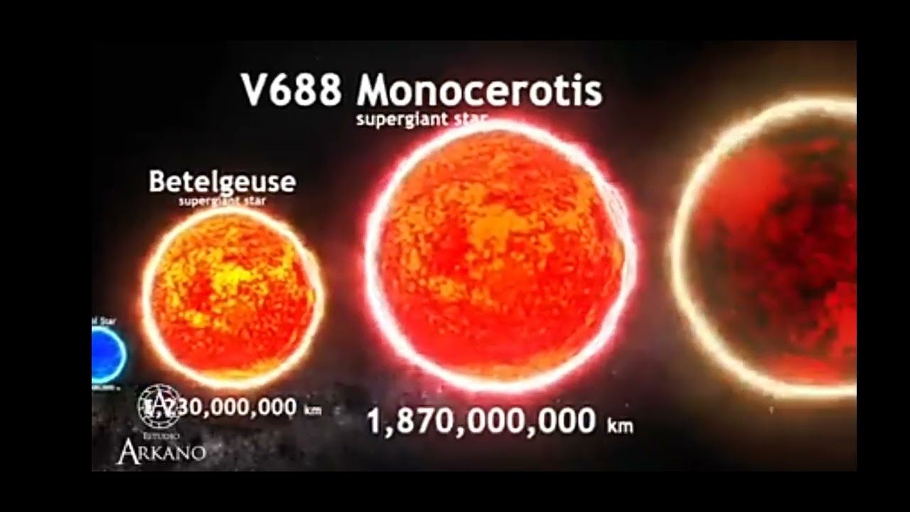 the universe size comparison you cannot imagine such large distance ...