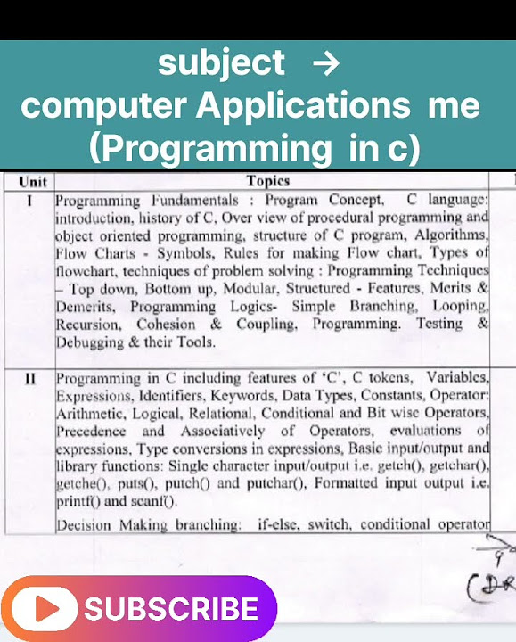 bsc 1st year syllabus 2024| Bsc 1st year | Bsc 1st semester syllabus | computer application ...