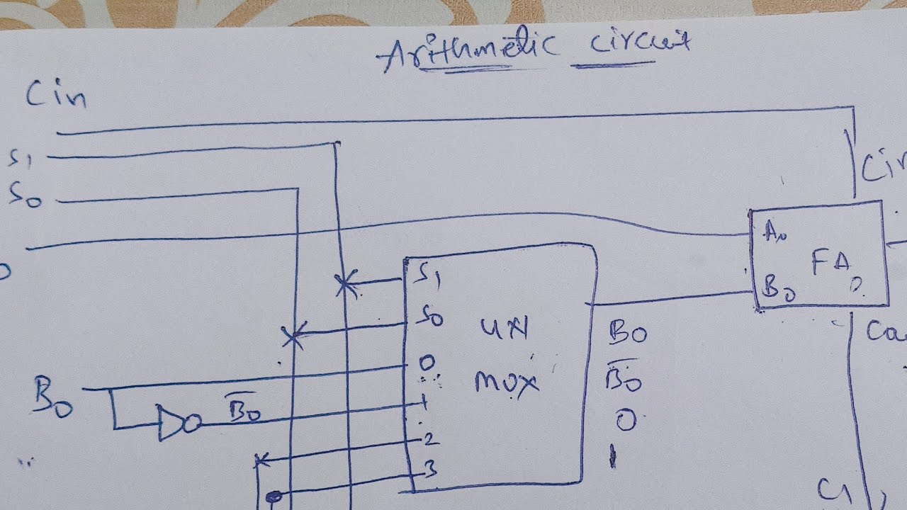 An 4 bit Arithmetic circuit|| Binary ADDER, Subtractor, Incrementer ...