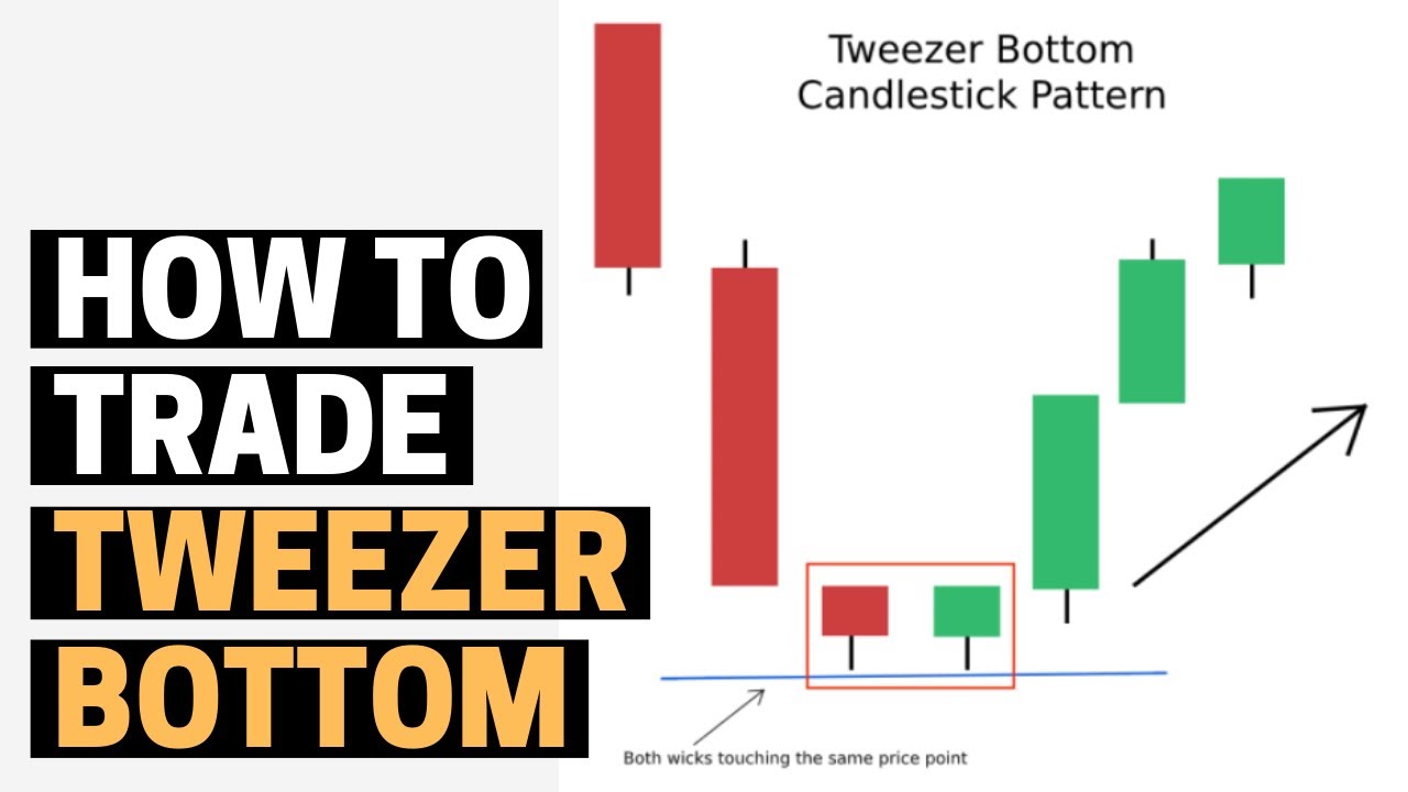 HOW TO TRADE TWEEZER BOTTOM CANDLESTICK PATTERN - YouTube