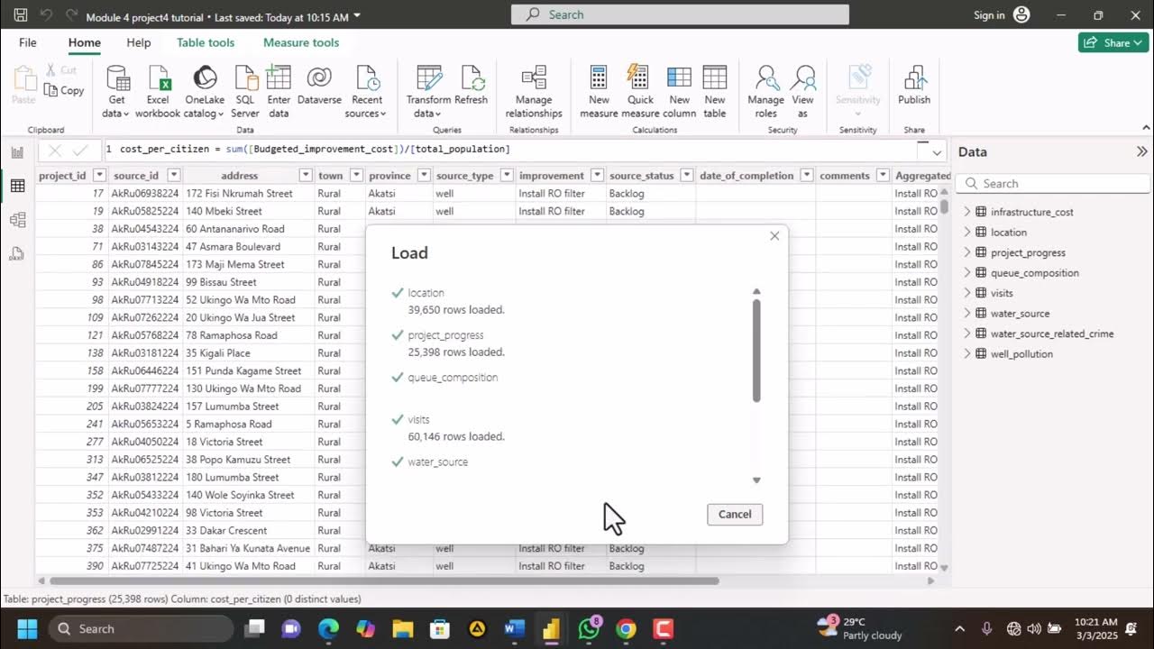 ALX DATA ANALYTICS - Transparency in tracking Maji Ndogo's water funds ...