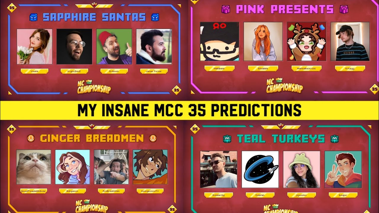 My insane mcc 35 predictions - YouTube